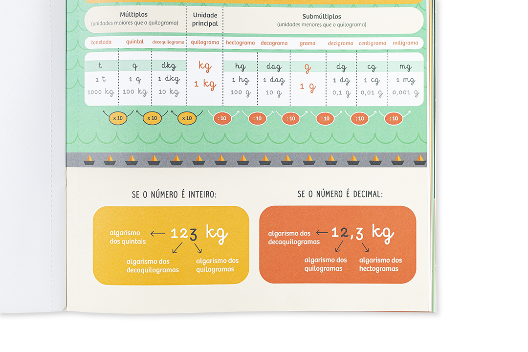 POSTERS DE MATEMÁTICA